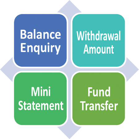 MICRO ATM – The Gayatri Co-Operative Urban Bank Ltd
